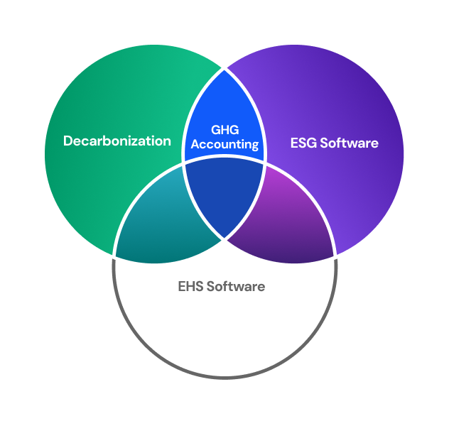 Climate Software Comparison Guide: EHS, ESG, GHG & Decarbonization